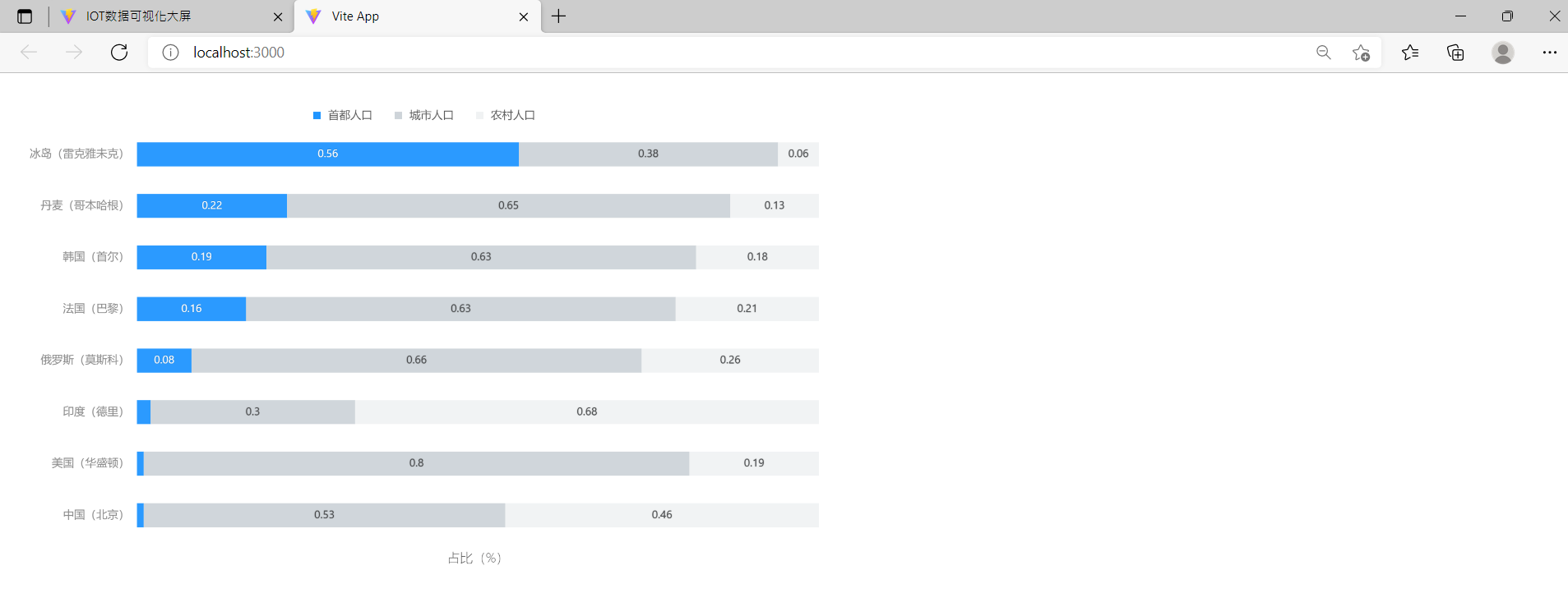 从零搭建antv数据可视化大屏（轻量级vite-react-ts） - 知乎