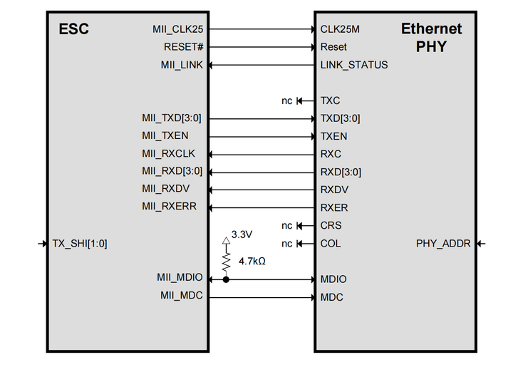 国产EtherCAT从控制器，创耀TR8253L硬件替代LAN9253和LAN9252 - 知乎