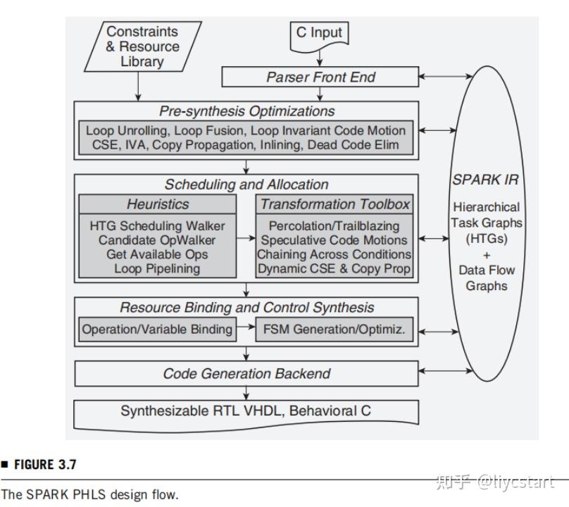 ESL建模总结（1）： ESL的内驱与发展 - 知乎