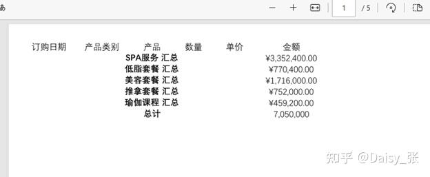 Python Excel 转 Pdf 自动化指南 知乎 7239