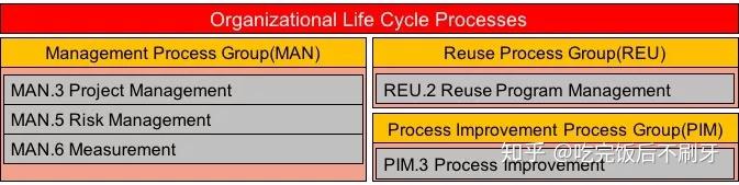 Aspice（2）：Overview - 知乎