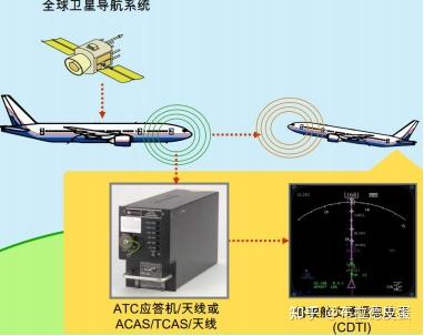 空中交通管制（ATC） - 知乎