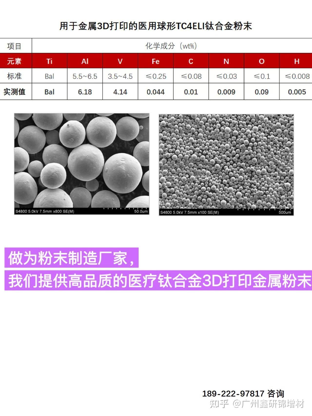 TC4与TC4ELI医用钛合金3D打印金属粉末的性能特点及应用前景 - 知乎