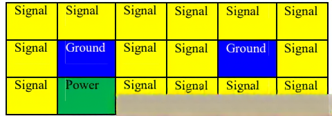汽车SoC高速接口DIE-PKG-PCB协同设计方法 - 知乎