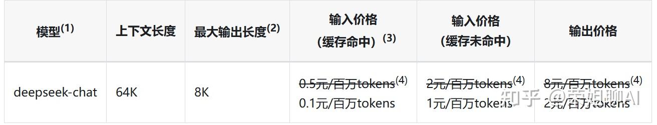 DeepSeek V3 API 接口使用教程 - 知乎
