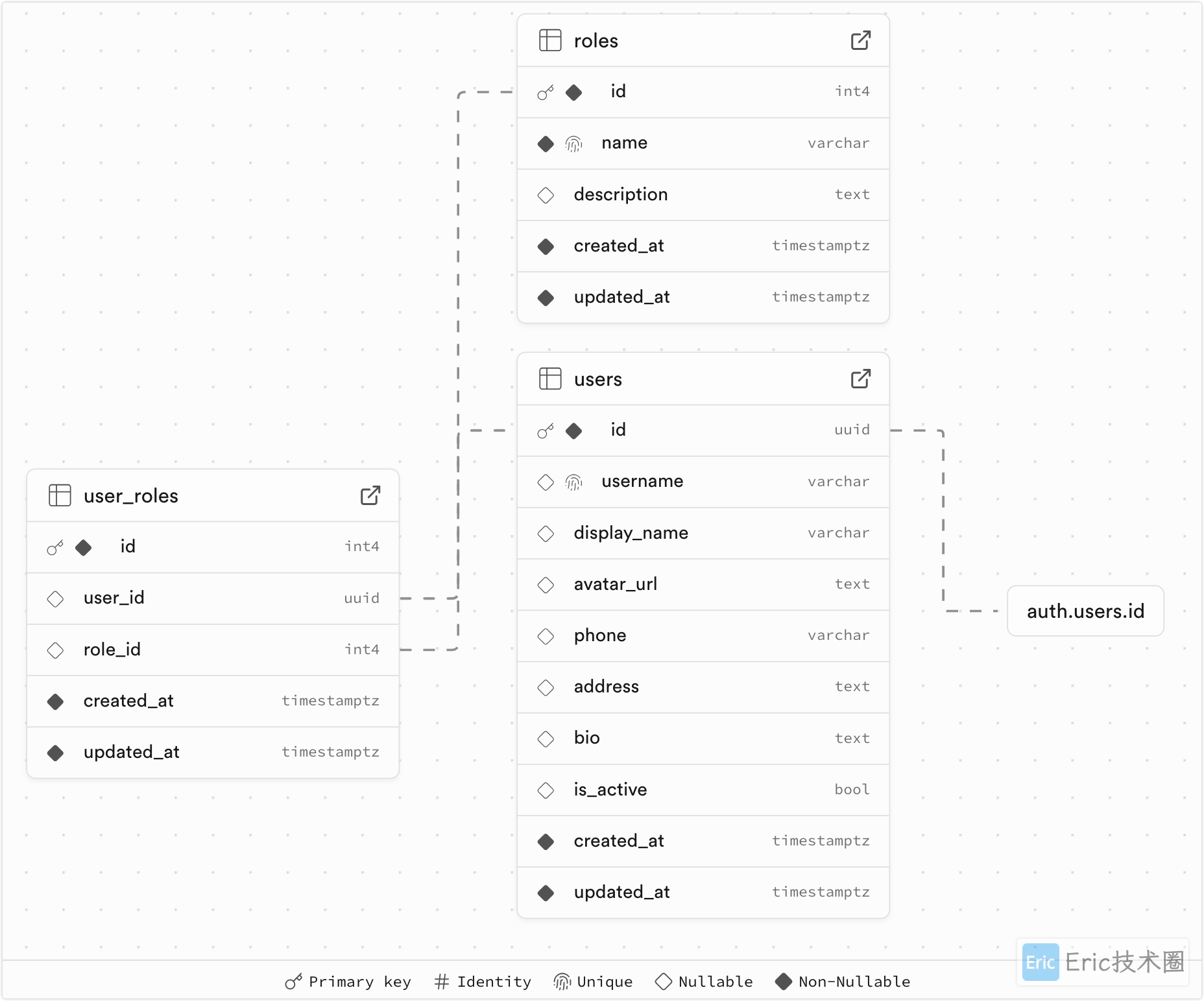 Cursor 轻松集成 Supabase MCP 服务 - 知乎
