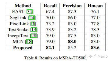 CVPR2019 文本检测Arbitrary Shape Scene Text Detection - 知乎