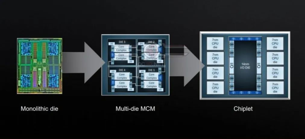 Chiplet与SIP技术：重塑半导体产业的模块化革命 - 知乎