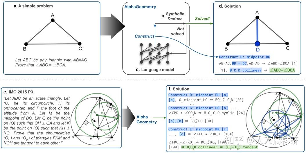 AlphaGeometry如何复现或者小规模复现用于理解？ - 知乎
