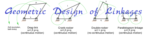《Geometric Design of Linkages》Contents - 知乎