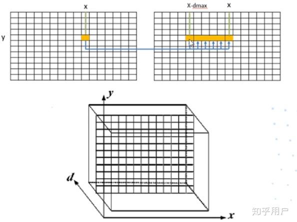 计算机视觉中cost-volume的概念具体指什么？ - 知乎