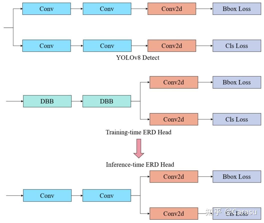 文献阅读：Csb‑yolo a rapid and efcient real‑time algorithm for classroom - 知乎