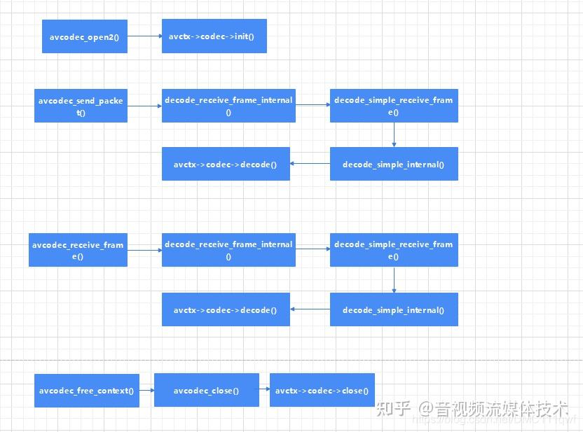 FFMPEG之H.264视频解码 - 知乎