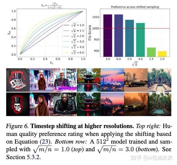 开源之光 Stable Diffusion 3 技术论文全解：公式占一半，实验很充分！ - 知乎