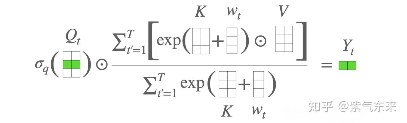 LLM(24)：Transformer 的结构改进与替代方案 - 知乎