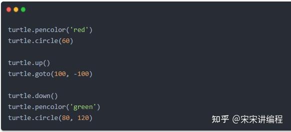 Python-Turtle库使用教程，超详细！ - 知乎