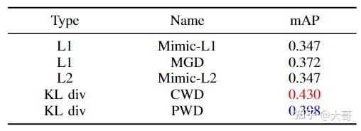 文献阅读：D-YOLO a robust framework for object detection in adverse weather conditions - 知乎