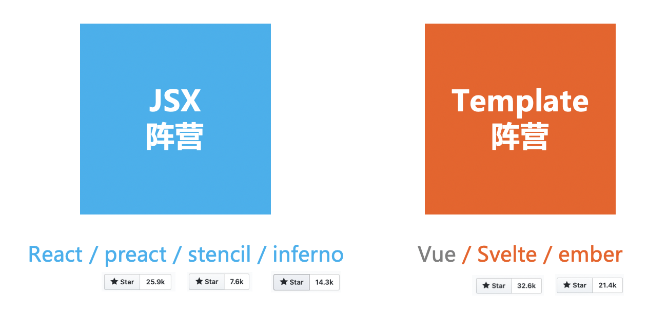 新兴前端框架 Svelte 从入门到原理 - 知乎