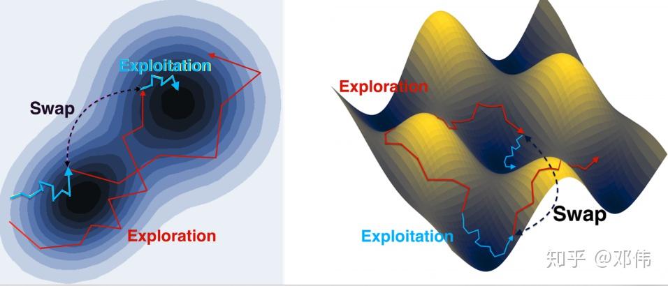 A Contour Stochastic Gradient Langevin Dynamics Algorithm for Simulations of Multimodal ...