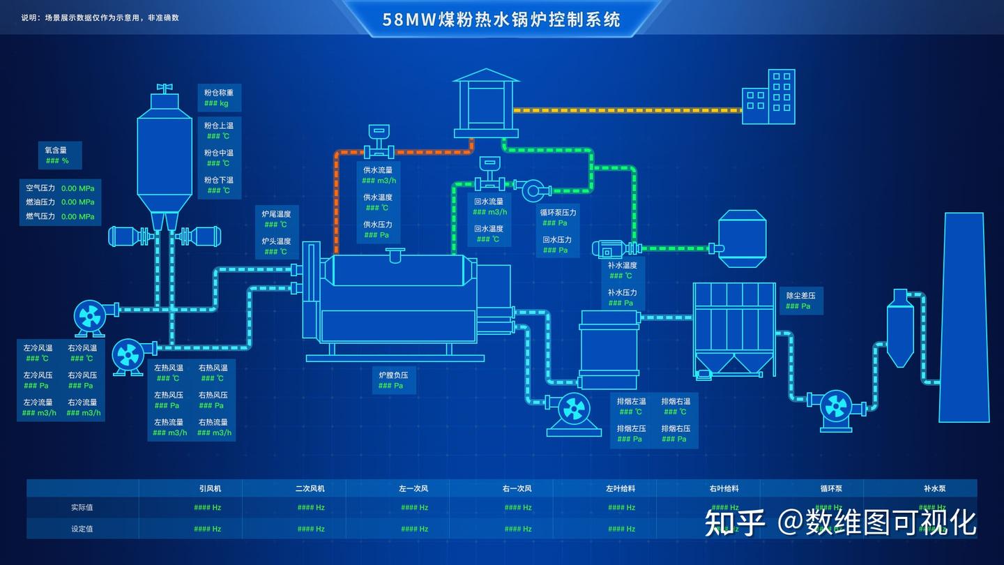 很火的一款拖拽式前端Web可视化组态工具 - 知乎