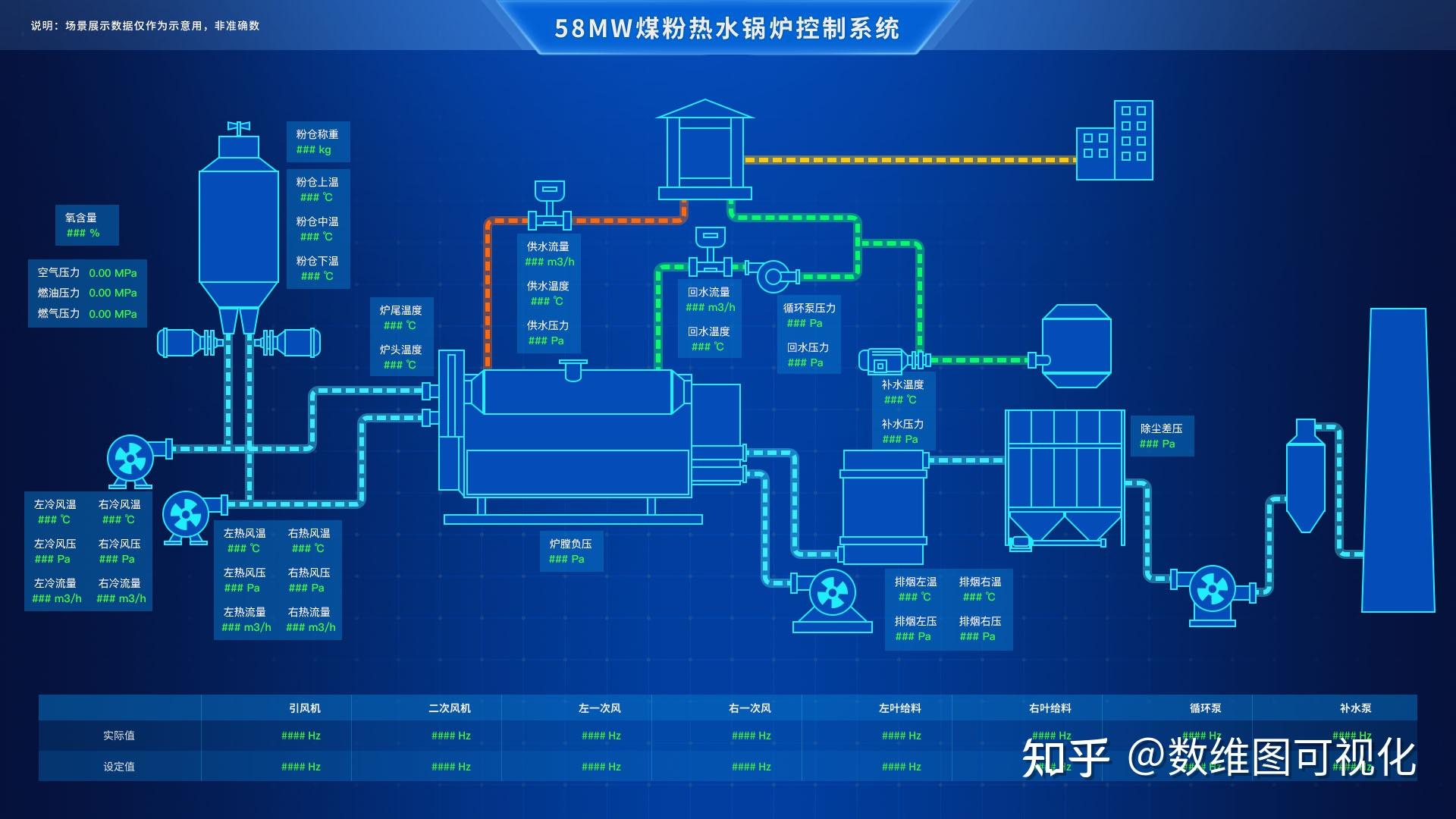 很火的一款拖拽式前端Web可视化组态工具 - 知乎