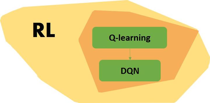 强化学习-理解Q-learning，DQN，全在这里~ - 知乎