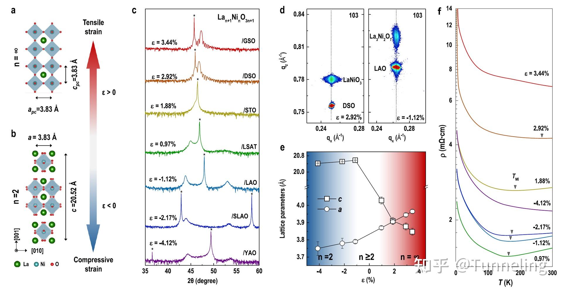 镍基超导体（六）：寻找La3Ni2O7的常压超导 - 知乎