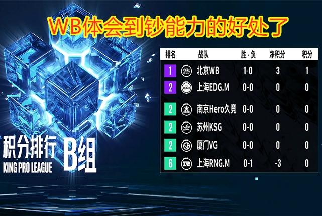 钞能力真香：WB轻松击溃RNGM！梓墨和乔兮值回票价，WB剑指S组！ - 知乎