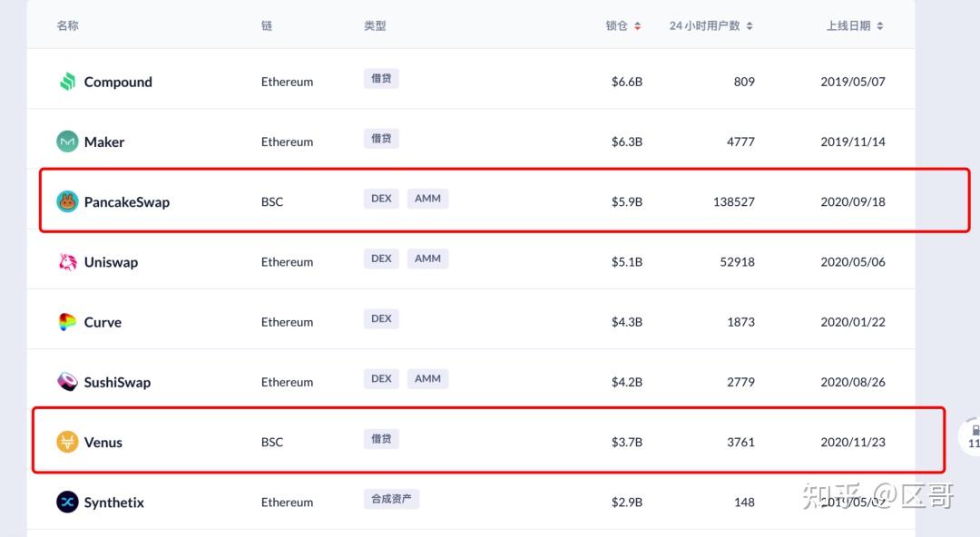 BSC 入门指南：概览 BSC 常见问题和代表项目 - 知乎