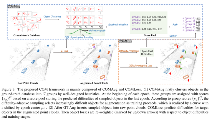 滴滴最新！CVPR 2023 | 基于LiDAR的目标检测中的Curricular Object Manipulation - 知乎
