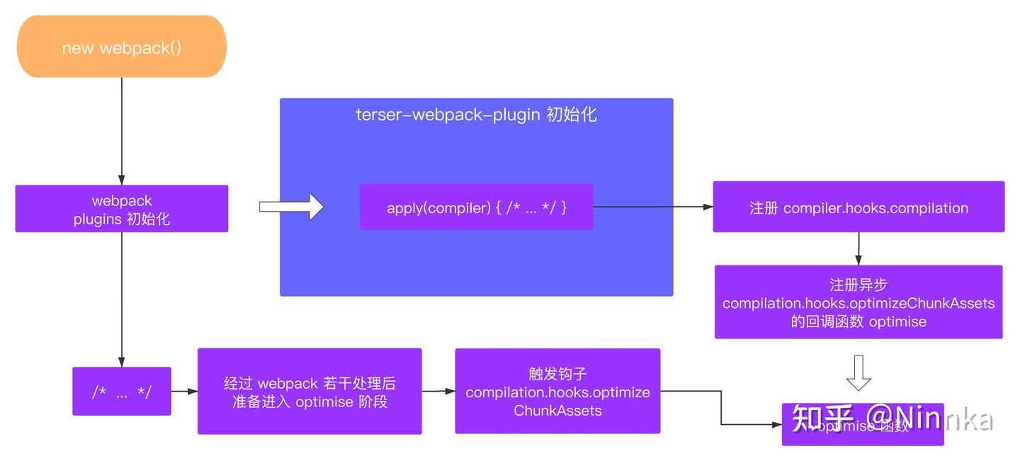 源码细读-深入了解terser-webpack-plugin的实现 - 知乎