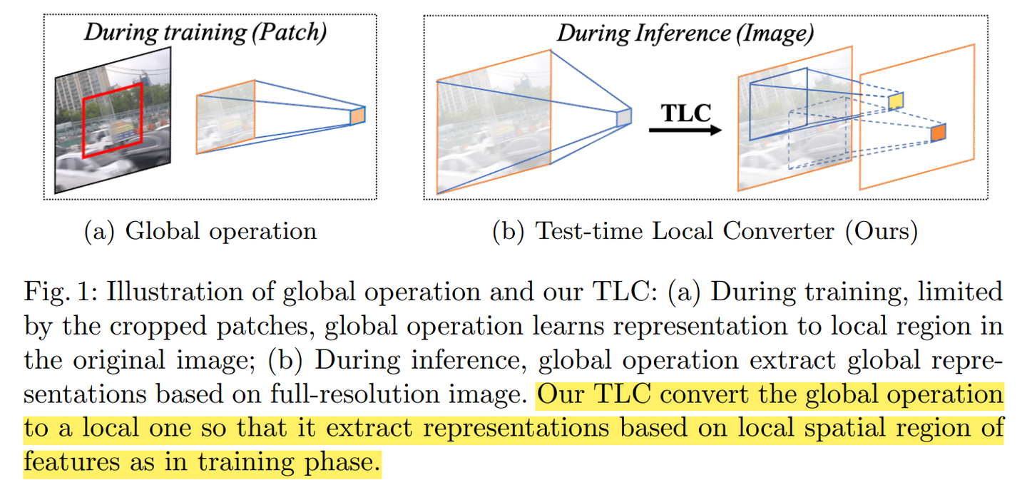 【ECCV2022】Improving Image Restoration by Revisiting Global Information Aggregation - 知乎