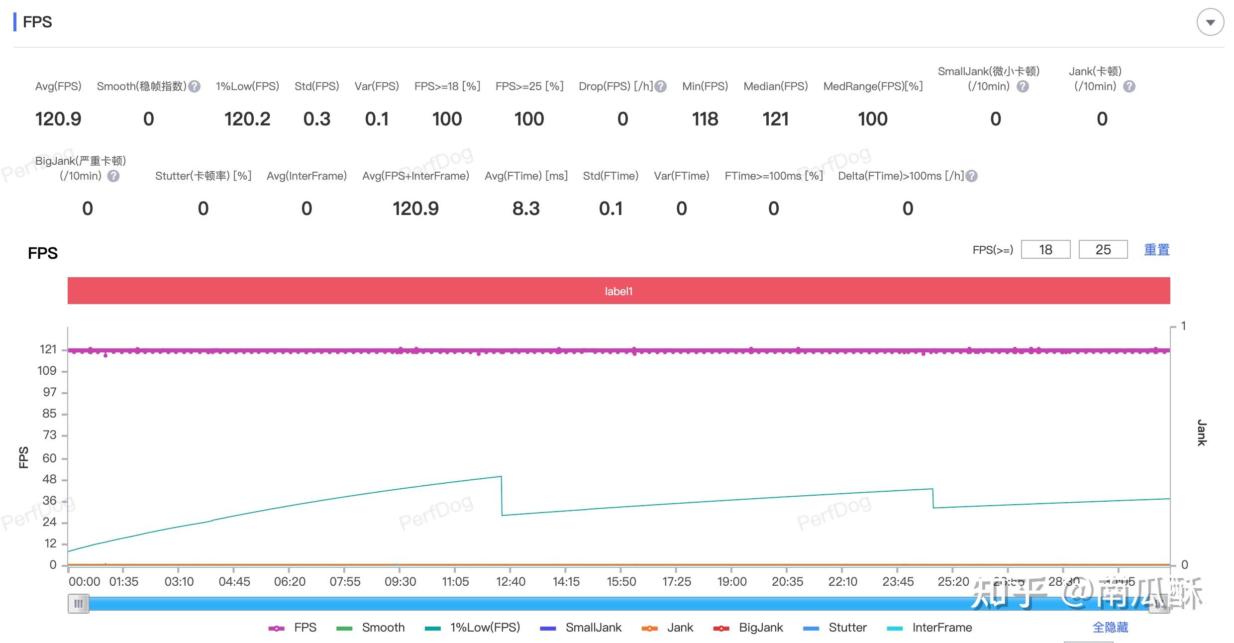 实测红魔电竞平板Pro：10.9英寸+骁龙8G3领先版+散热风扇，游戏高手必备！
