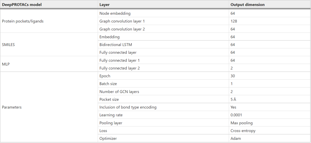 Nat. Commun. | DeepPROTACs: 基于深度学习的PROTACs降解药效预测模型 - 知乎