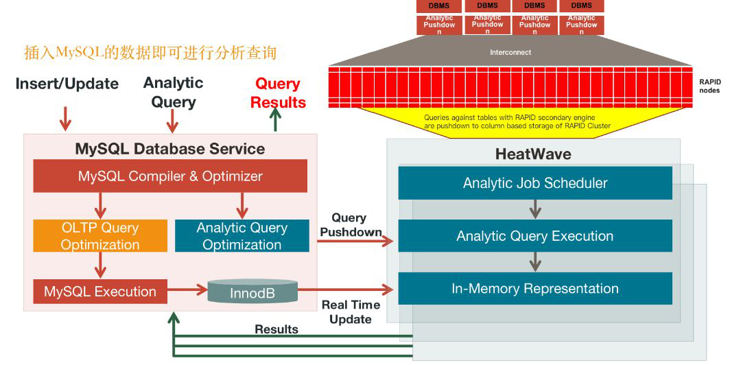 数据库｜免费版MySQL HeatWare， StoneDB畅想HTAP能力！ - 知乎