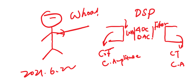 知识小结-噪声传递函数-DAC（Vref与Filter） - 知乎