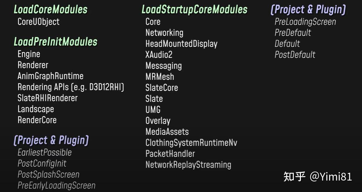 UE5 -- 引擎运行流程（从main到BeginPlay） - 知乎