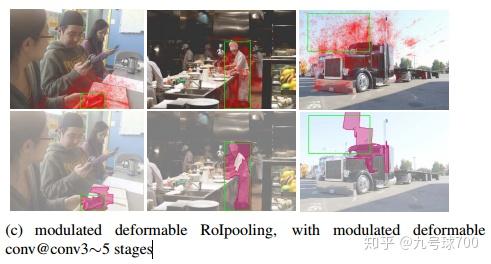 Deformable ConvNets v2 - 知乎