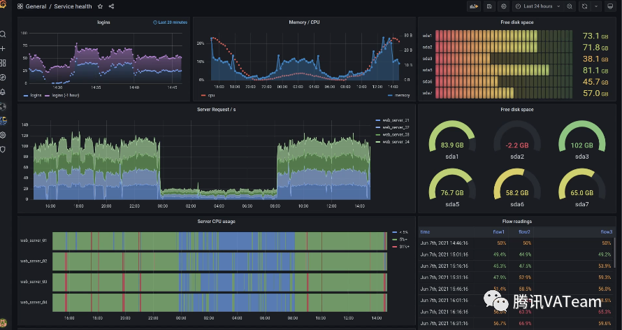 看完这篇，成为Grafana高手！ - 知乎
