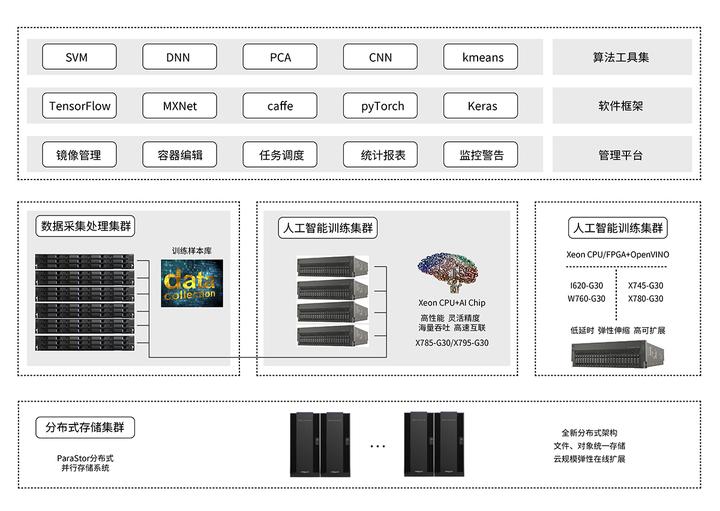 高校gpu深度学习服务器租用方案 高电机柜租用方案 知乎