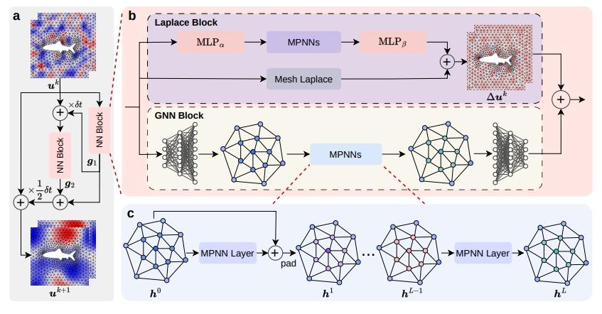ICLR 2025 | 时空数据(Spatial-Temporal)论文总结 - 知乎