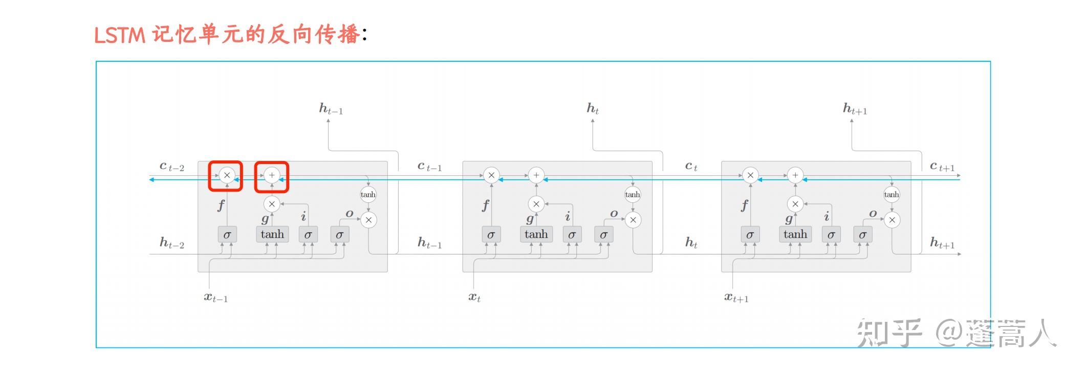 NLP面试准备 -- 超详细的 LSTM 高频面试问题与答案 - 知乎