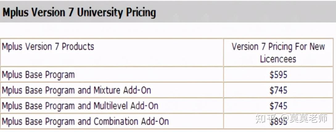 快速上手MPLUS数据处理 - 知乎