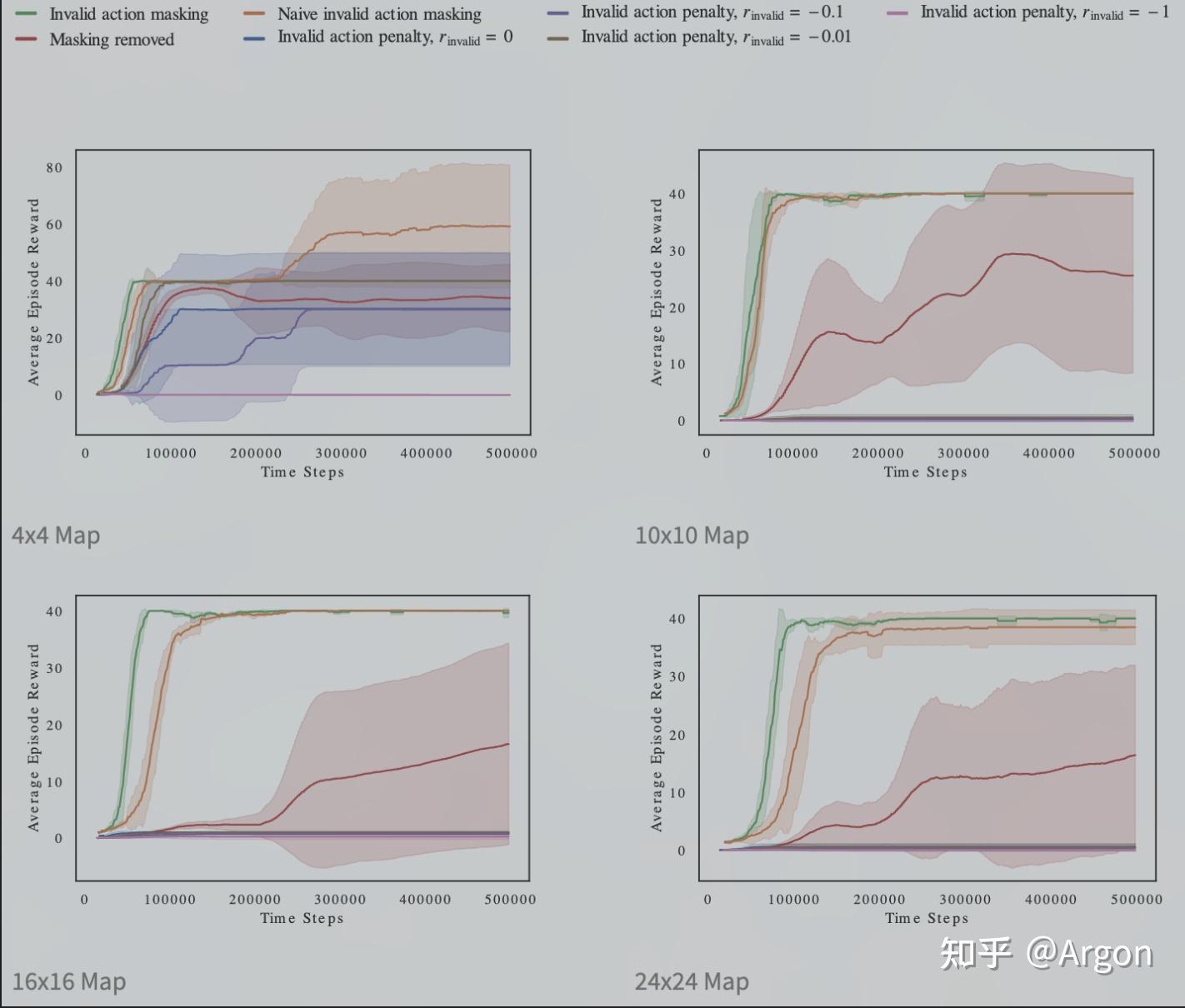 PPO 实践指南 - 知乎