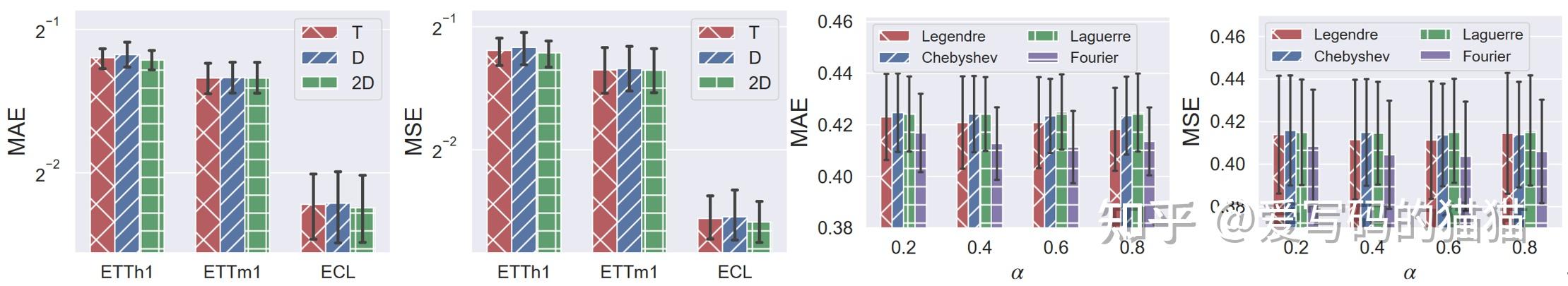 💡 [ICLR-25] FreDF：一行代码超越SOTA，频域训练提升时序预测性能 - 知乎