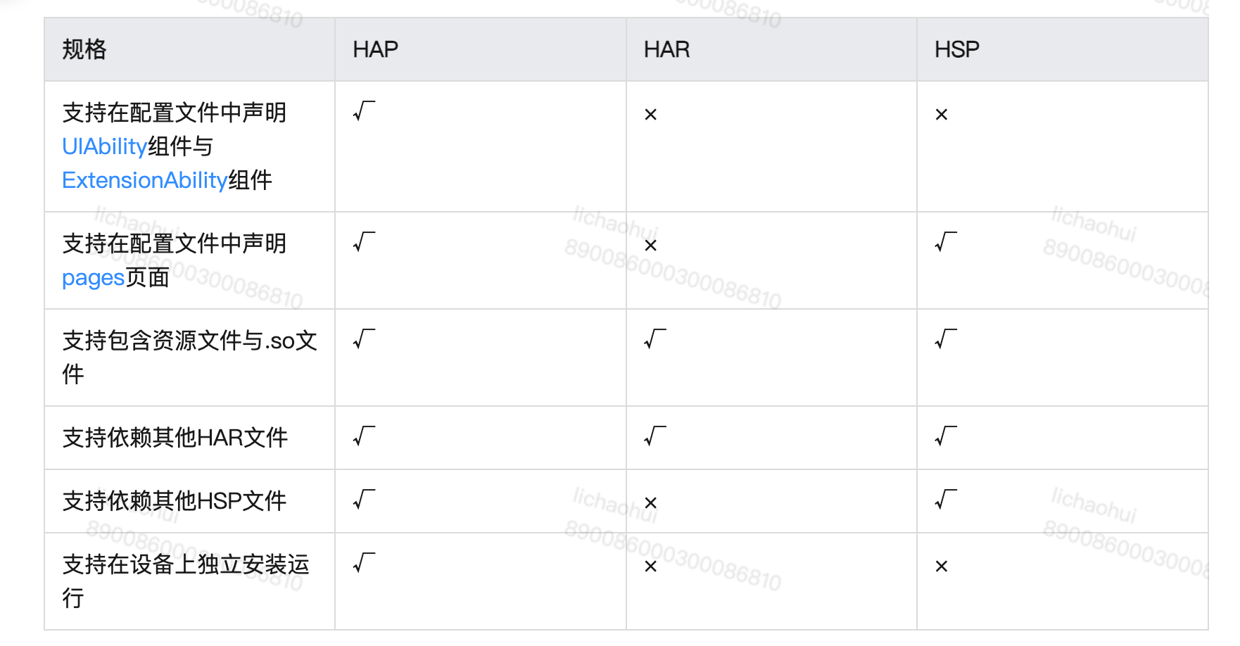 3-鸿蒙开发：应用程序包基础知识、stage模型、FA模型详解 - 知乎