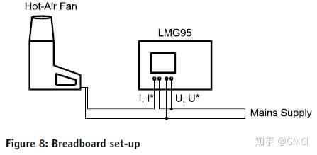功率分析仪测量参数详解 功率分析仪LMG671 - 知乎