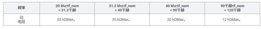 MC-306 / MC-306 TYPE (kHz范围晶体单位SMD) - 知乎