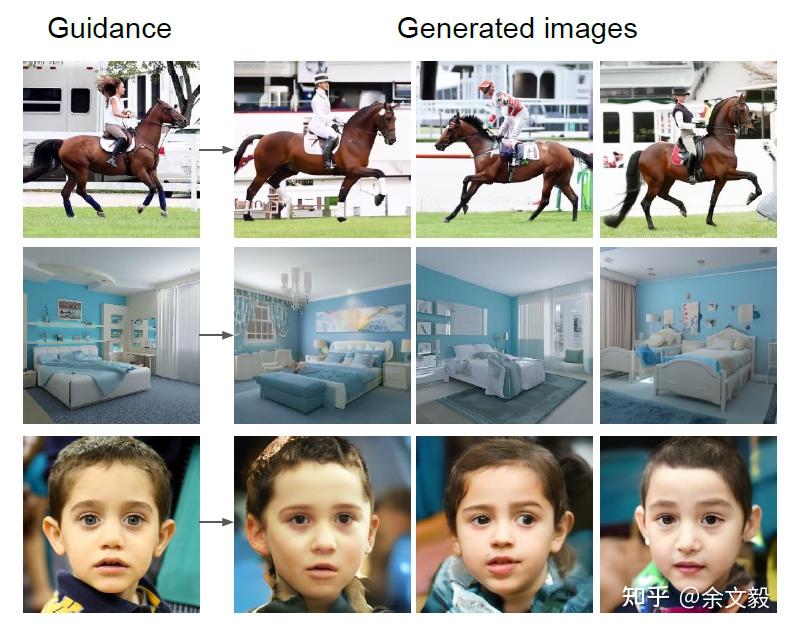 当我们在谈论 Text-To-Image：Diffusion Model - 知乎