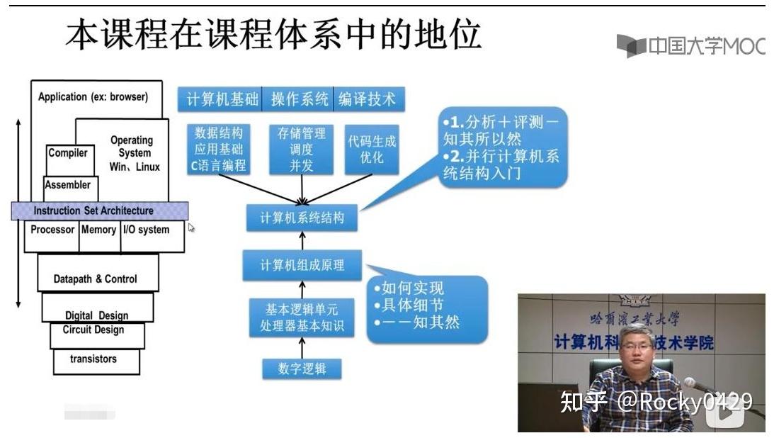 2023 年有哪些公认的 CS 好课适合计算机学生自学的？ - 知乎